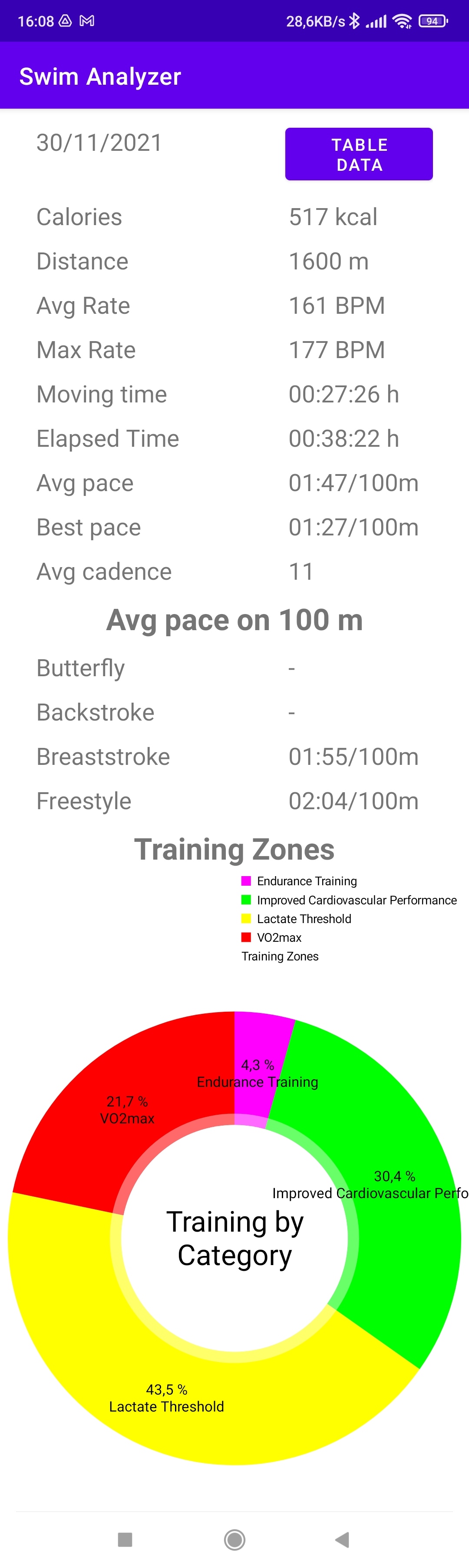 GitHub - Nataniel-Antosik/Fit-File-Reader: Mobile application Swim ...