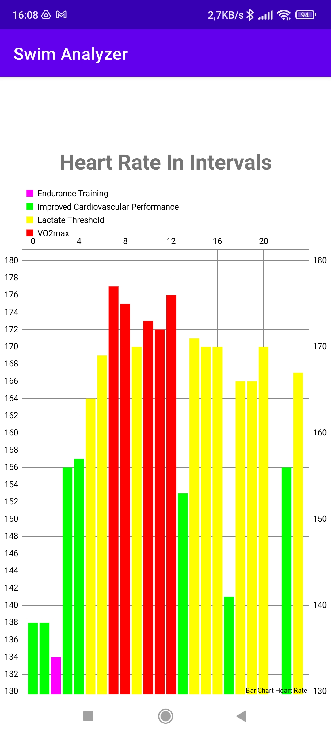 GitHub - Nataniel-Antosik/Fit-File-Reader: Mobile application Swim Analyzer in java to read fit ...