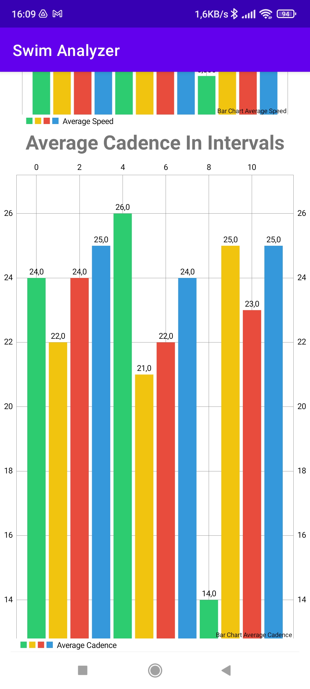 GitHub - Nataniel-Antosik/Fit-File-Reader: Mobile application Swim Analyzer in java to read fit ...