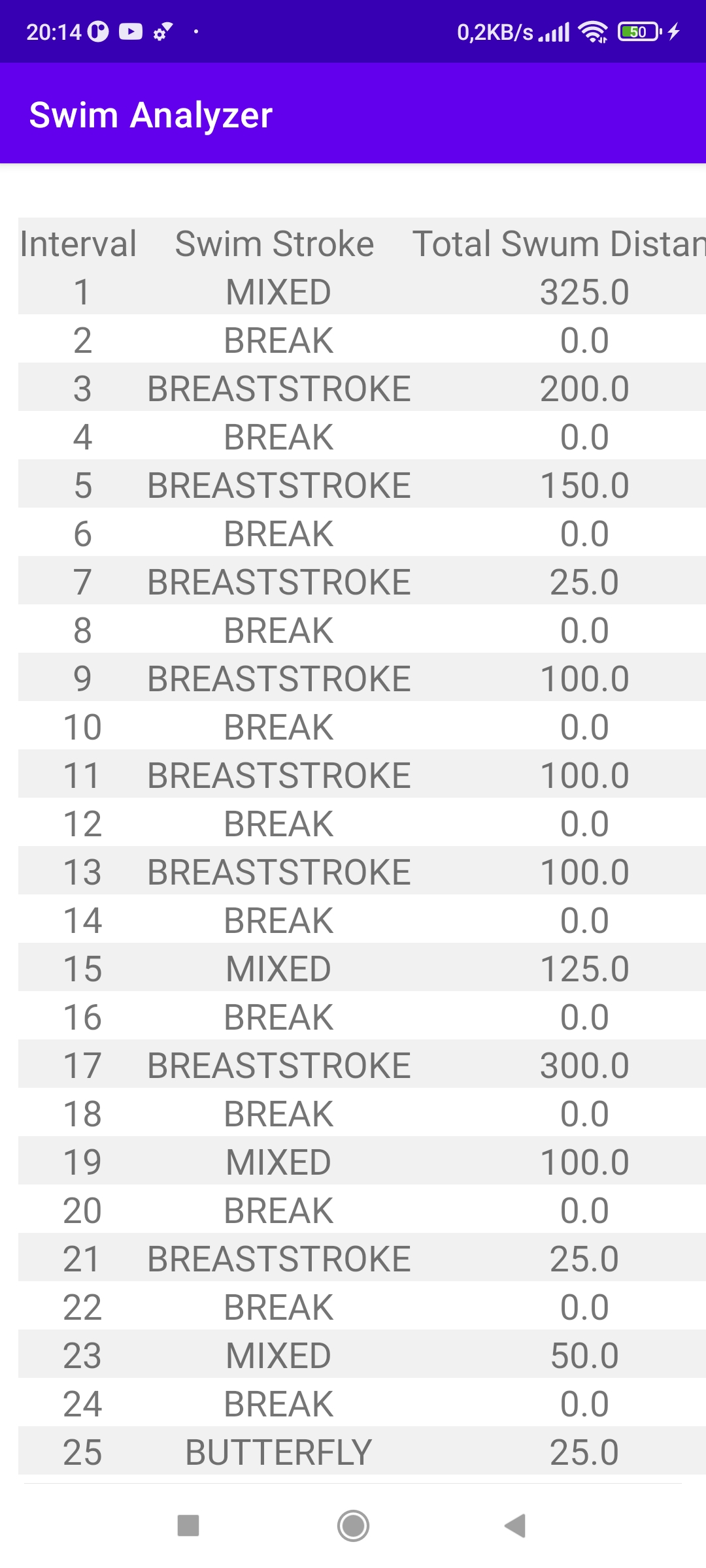GitHub - Nataniel-Antosik/Fit-File-Reader: Mobile application Swim Analyzer in java to read fit ...