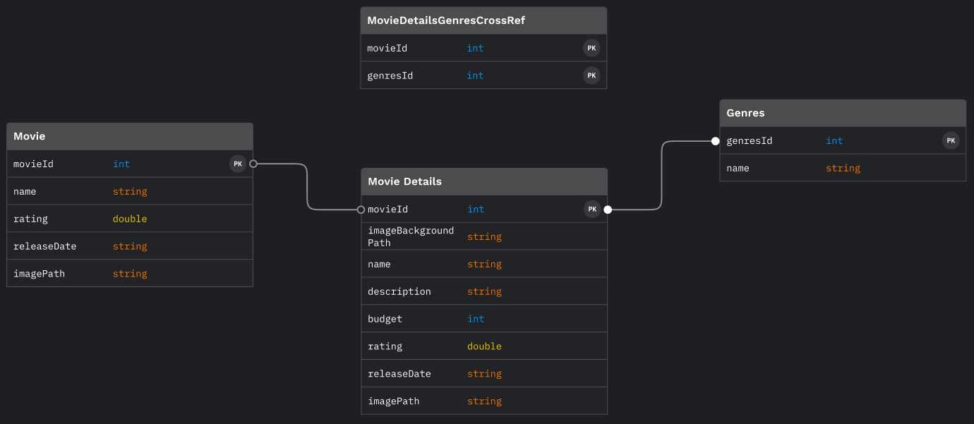 GitHub - Nataniel-Antosik/Bench_Project: Simple app to learn about Android