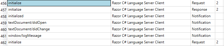 [LSP] In liveshare, the Razor C# throws on didOpen/didChange and immediately shuts down · Issue ...