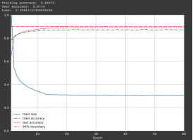 GitHub - MarkJamesDunbar/neural-net-clothing-item-classification: A neural net classifier built ...