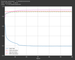 GitHub - MarkJamesDunbar/neural-net-clothing-item-classification: A neural net classifier built ...