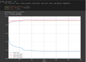 GitHub - MarkJamesDunbar/neural-net-clothing-item-classification: A neural net classifier built ...