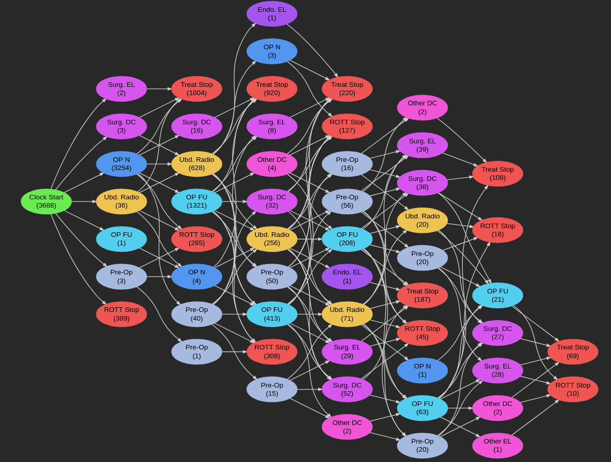 Recycling trajectory issues when using 'now' function · r-simmer simmer · Discussion #301 · GitHub