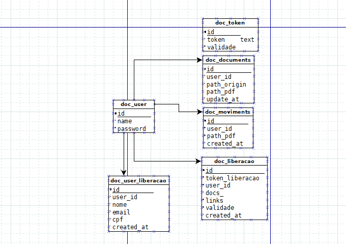 GitHub - edilsonCsilva/gestordedocumentospython: Sistema simples de ...