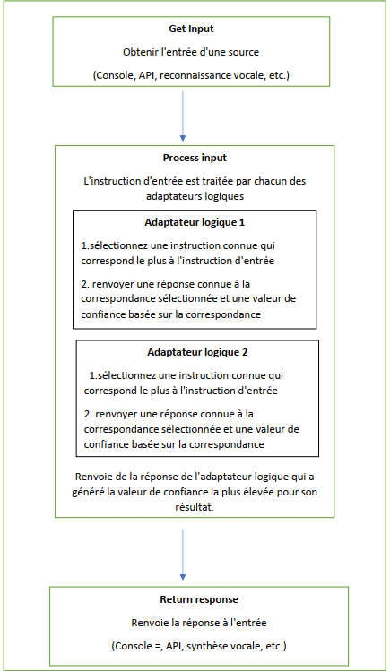 GitHub - shemashi/CNSS-Bot