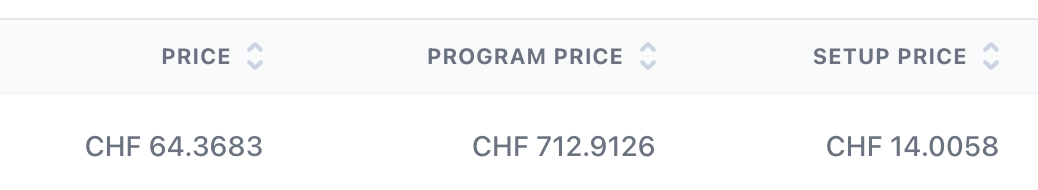Currency is not formatted in the edit page, but it is in the index · Issue #6042 · laravel/nova ...