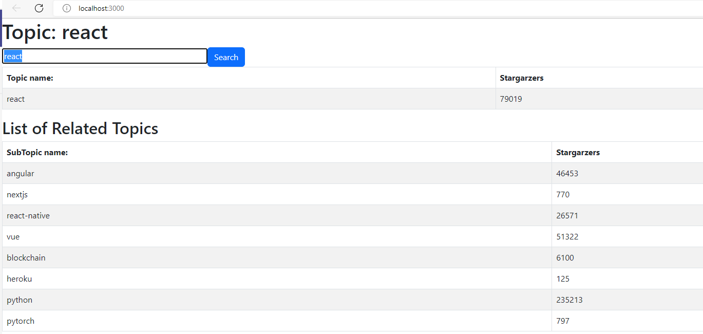 GitHub - robertokorn/topicsreact: React web app with Graphql API