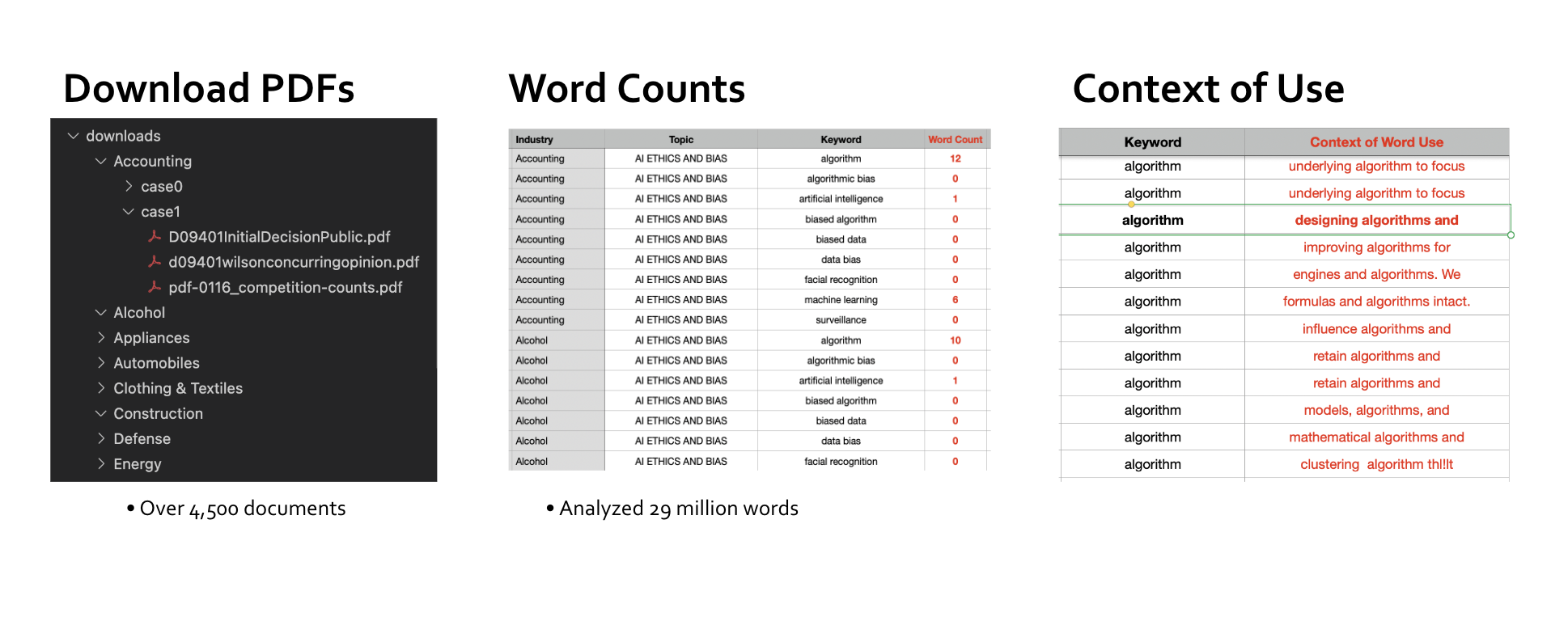 GitHub - bennycraig/data-analysis-of-ftc-lawsuits: A data analysis of the word usage in lawsuits ...