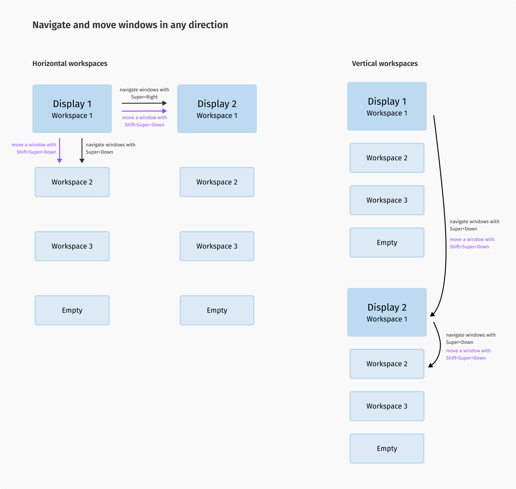 Workspaces Design Implementation · Issue #13 · pop-os/cosmic-epoch · GitHub