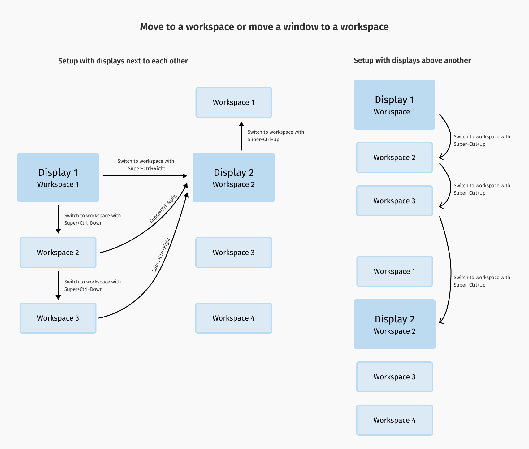 Workspaces Design Implementation · Issue #13 · pop-os/cosmic-epoch · GitHub