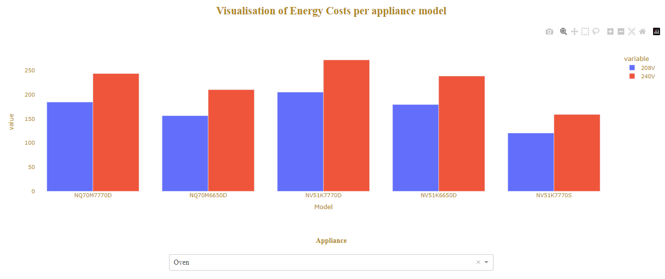 GitHub - ericcharagu/pdf_visualisation: Visualisation of Samsung 2018 Catalogue using Python and ...
