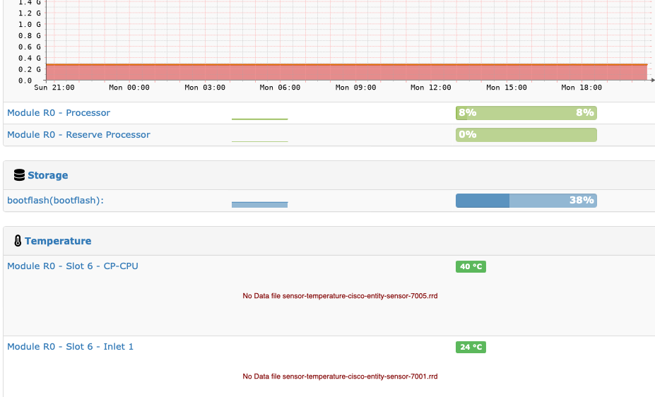 Missing RRD for sensors etc · Issue #14662 · librenms/librenms · GitHub