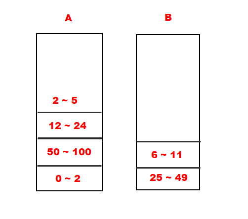 GitHub - PracticeofEno/push_swap