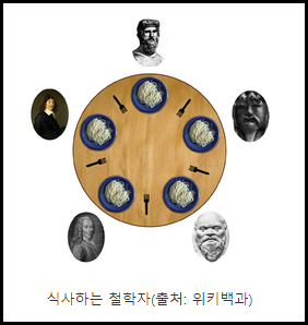 GitHub - PracticeofEno/philosopher: philosopher