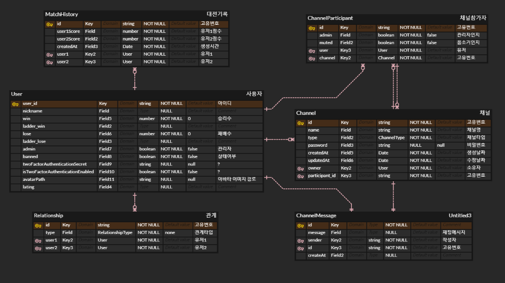 GitHub - PracticeofEno/ft_transcendence