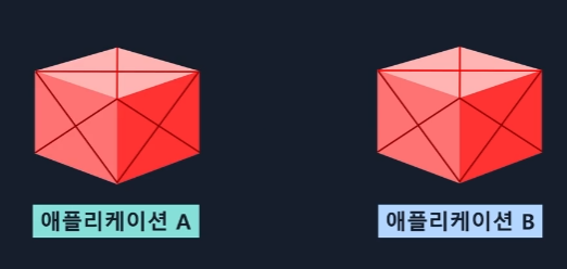 GitHub - PracticeofEno/AWS-study