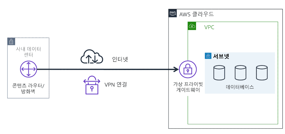 GitHub - PracticeofEno/AWS-study