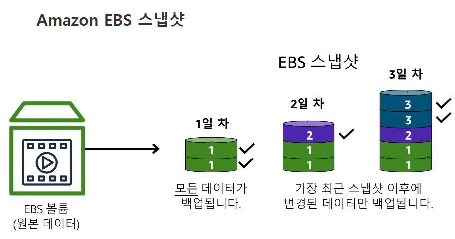 GitHub - PracticeofEno/AWS-study
