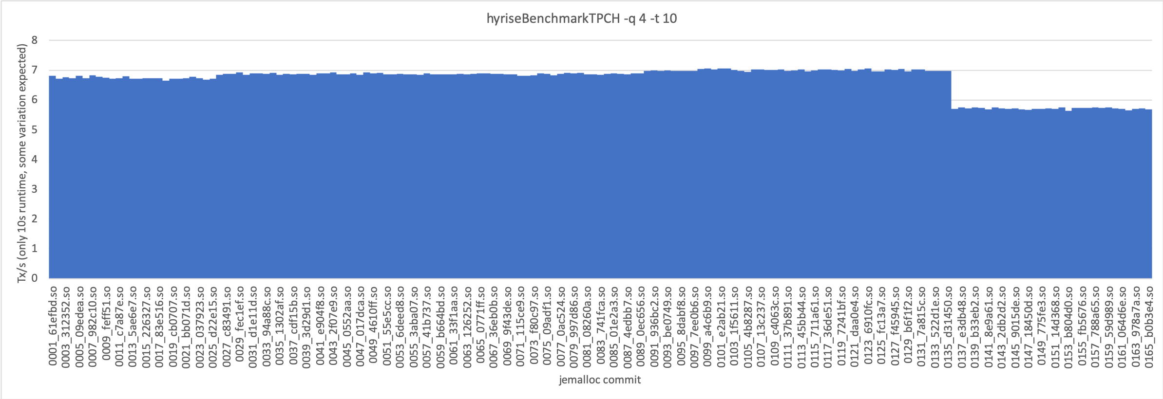 Performance Regression With Huge Threshold Default · Issue 1677 · Jemalloc Jemalloc · Github