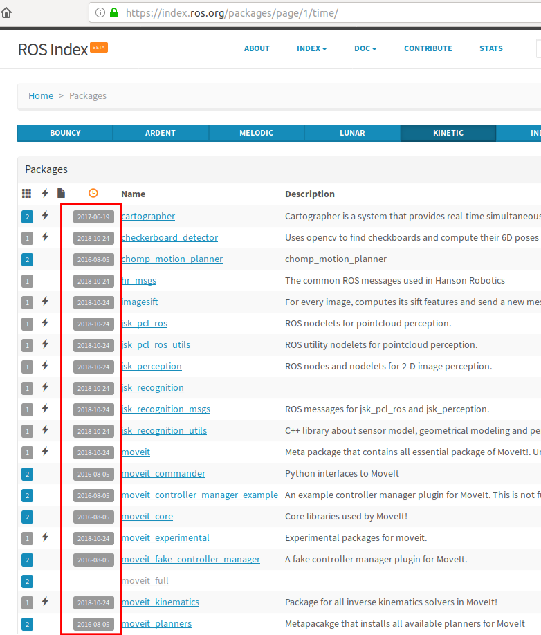 Sort by last commit date not working? · Issue #96 · ros-infrastructure/rosindex · GitHub