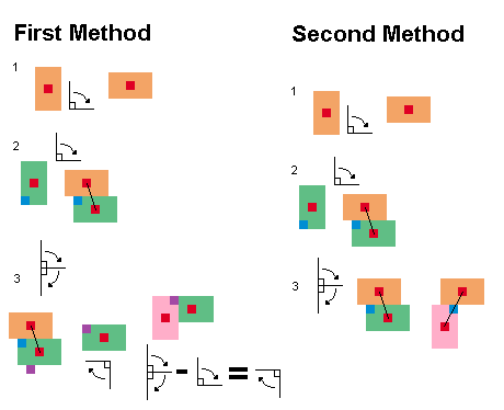 Sprite rotate around a point yeilding unexpected results. · Issue #589 ...