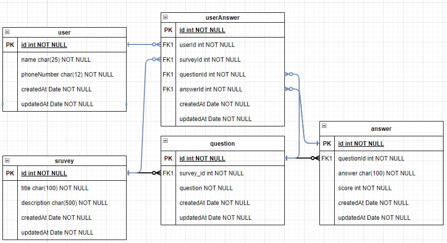 GitHub - BaskBoomy/NestJS-Servey-Project