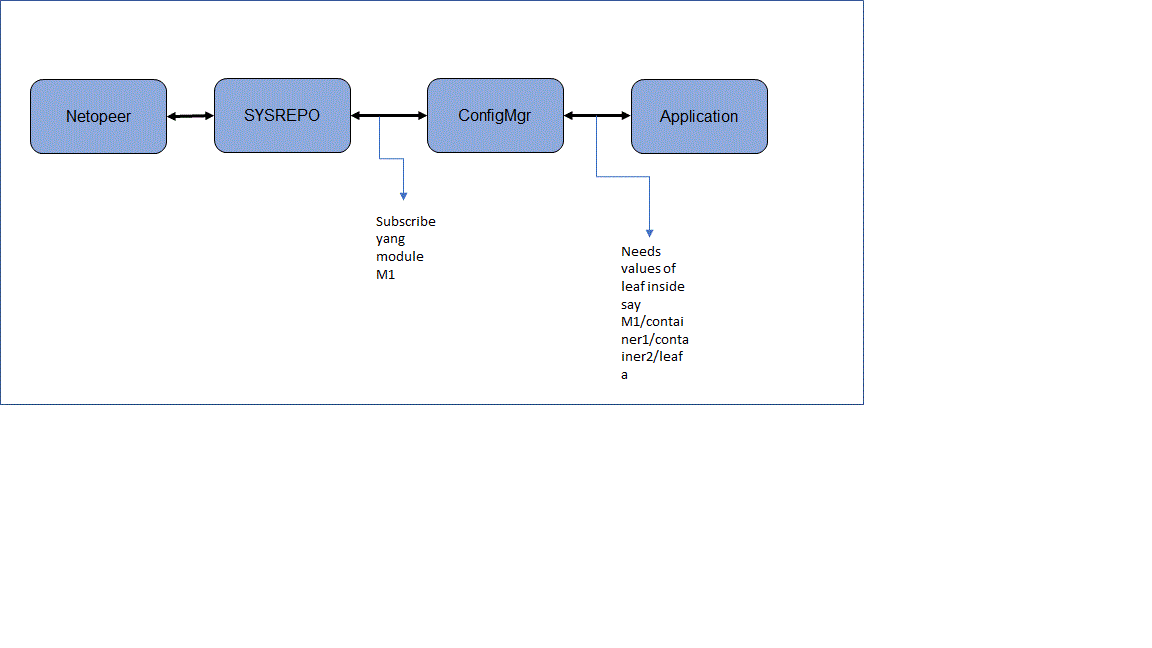 Sysrepo Db Read At Runtime · Issue 1686 · Sysreposysrepo · Github 5604