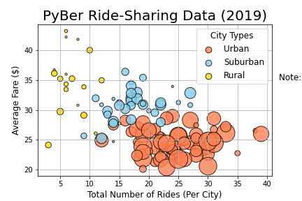 GitHub - ksommerdorf/Matplotlib: A case studying involving matplotlib ...