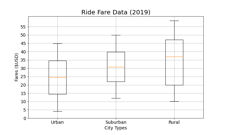 GitHub - ksommerdorf/Matplotlib: A case studying involving matplotlib ...