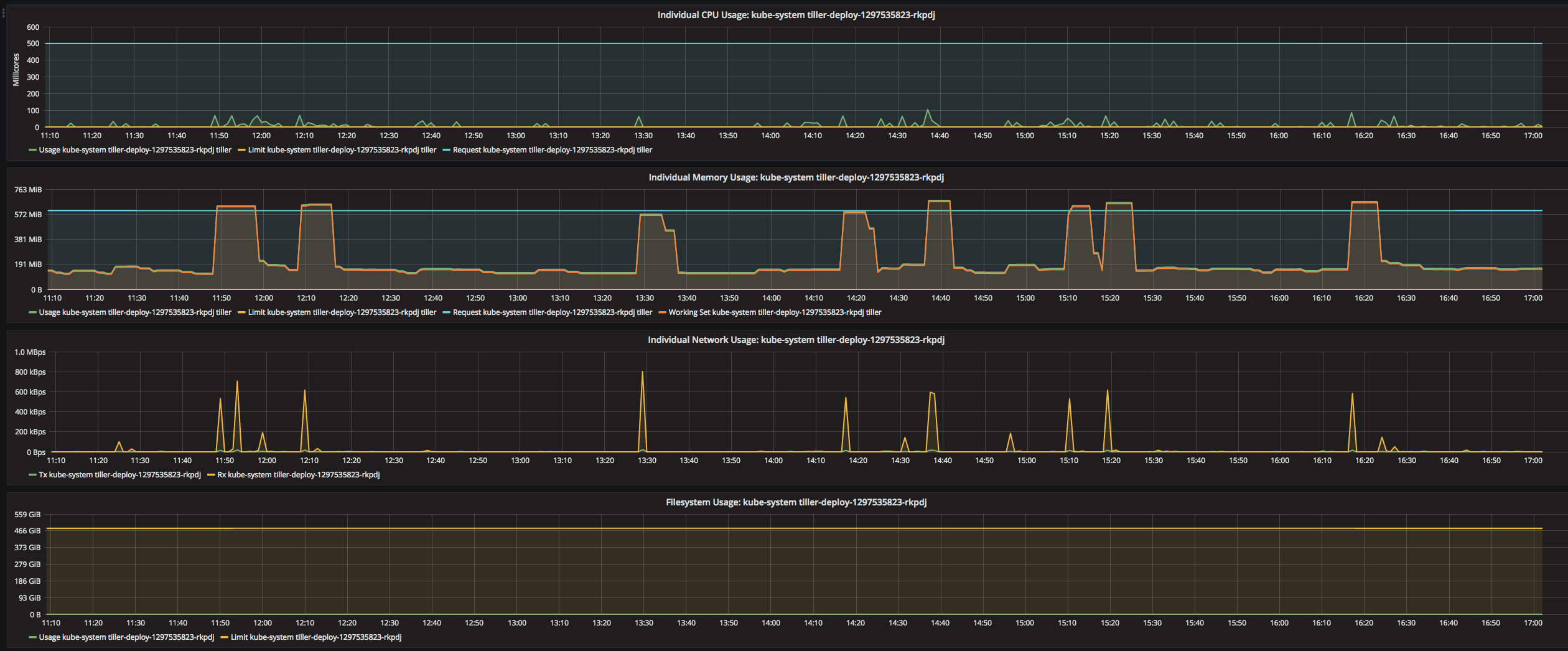 Helm Deleteupgrade Command Hangs · Issue 2560 · Helmhelm · Github