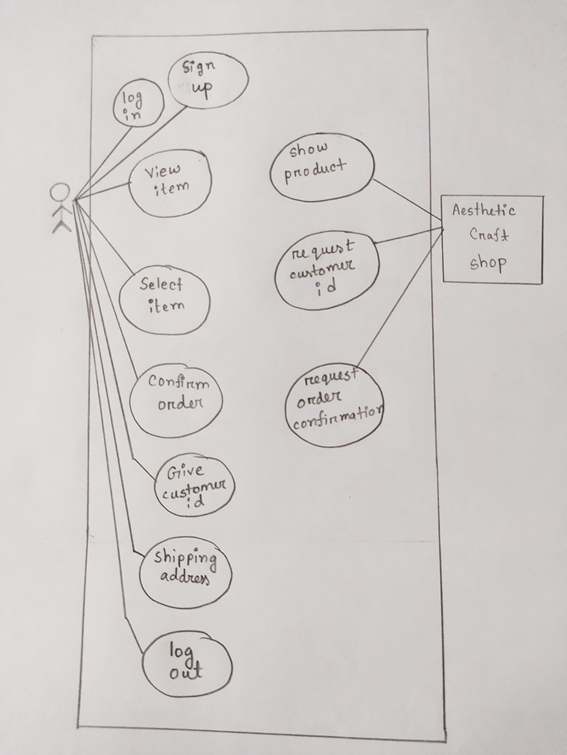 GitHub - JannatulTuba/Craft-Shop: CSE482 Project