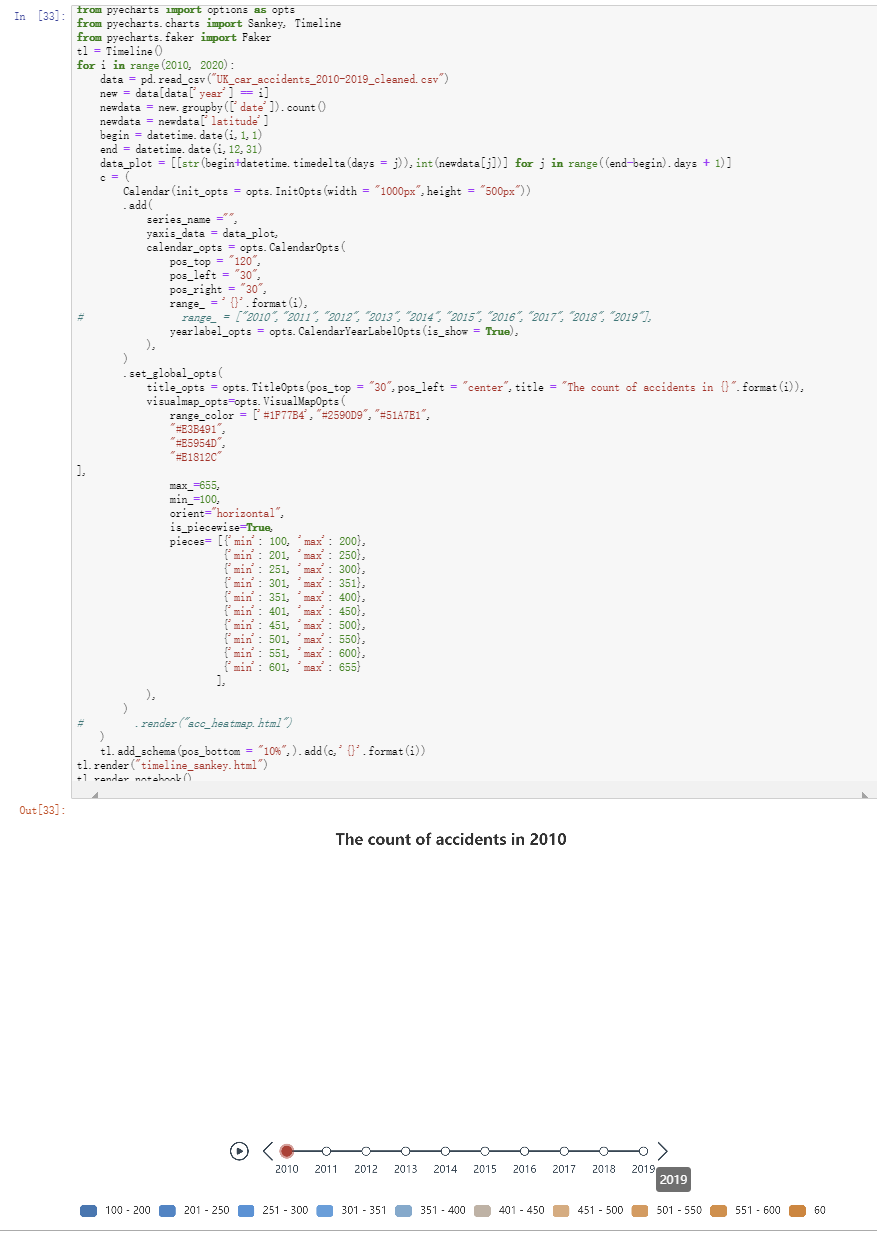 时间线不显示图表 · Issue #1839 · pyecharts/pyecharts · GitHub