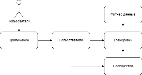 GitHub - tctfais/SportsApp