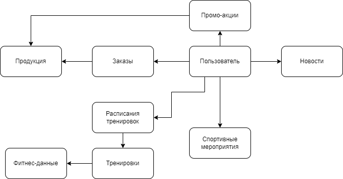 GitHub - tctfais/SportsApp