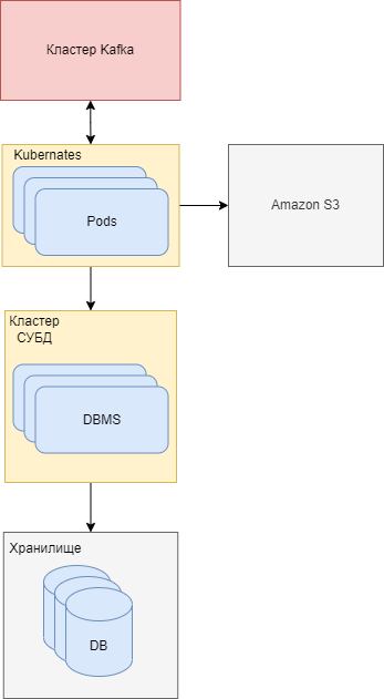 GitHub - tctfais/SportsApp