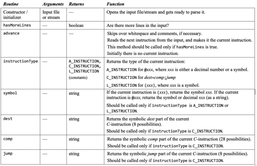 GitHub - not-a-dogOK/hack-assembler: an assembler for the hack machine language