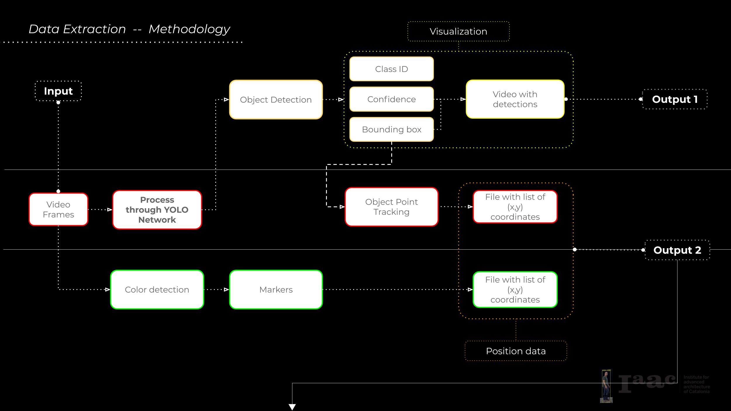 GitHub - MRAC-IAAC/record-collect-project: Analysing human activities ...