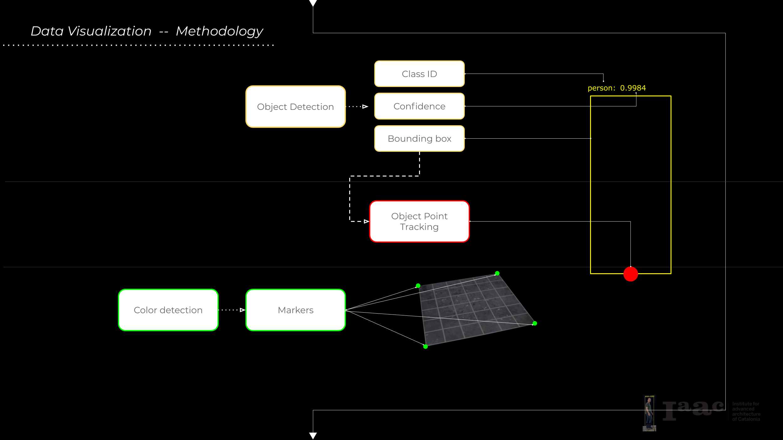 GitHub - MRAC-IAAC/record-collect-project: Analysing human activities ...