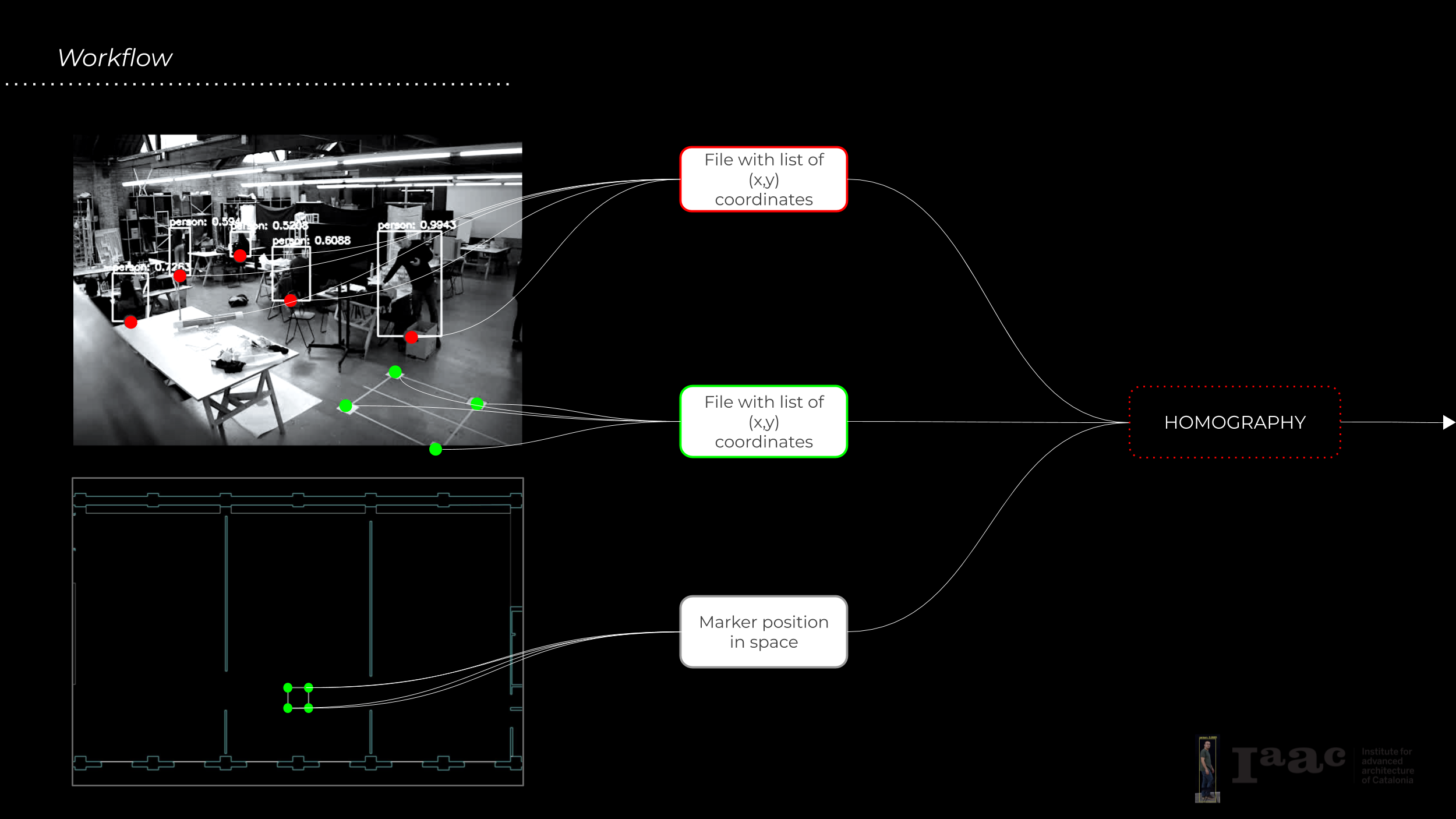 GitHub - MRAC-IAAC/record-collect-project: Analysing human activities ...