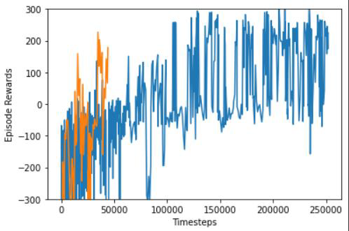 GitHub - ParsaMahmoodi/DQN-vs-A2C: A comparison of DQN and A2C on Lunar Landing problem ...