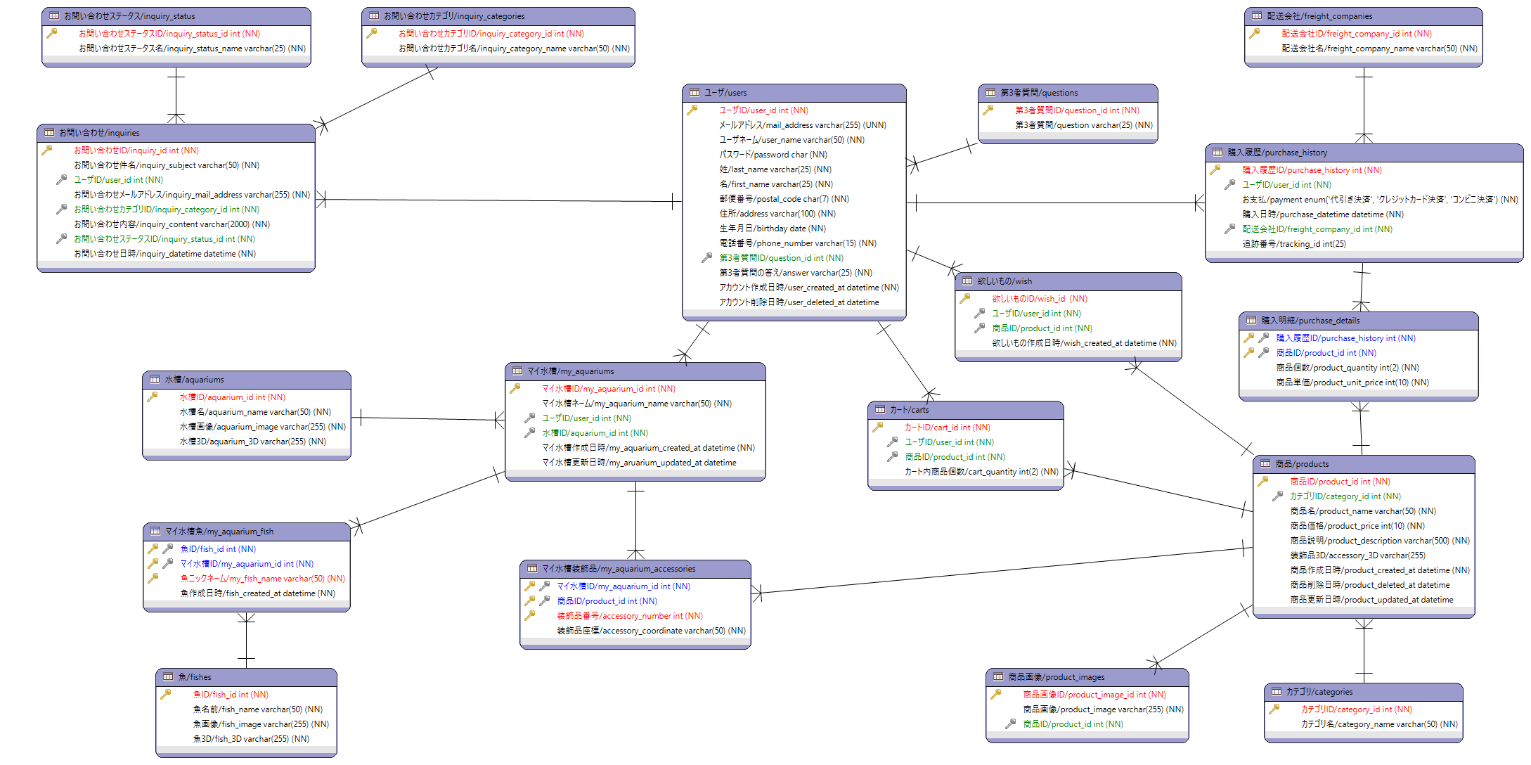 GitHub - nagi-lc3/HEW2020: ECサイト