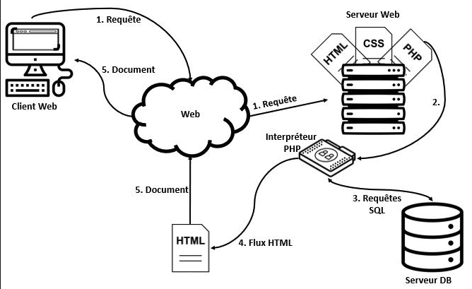 GitHub - iciamyplant/client_side_attack