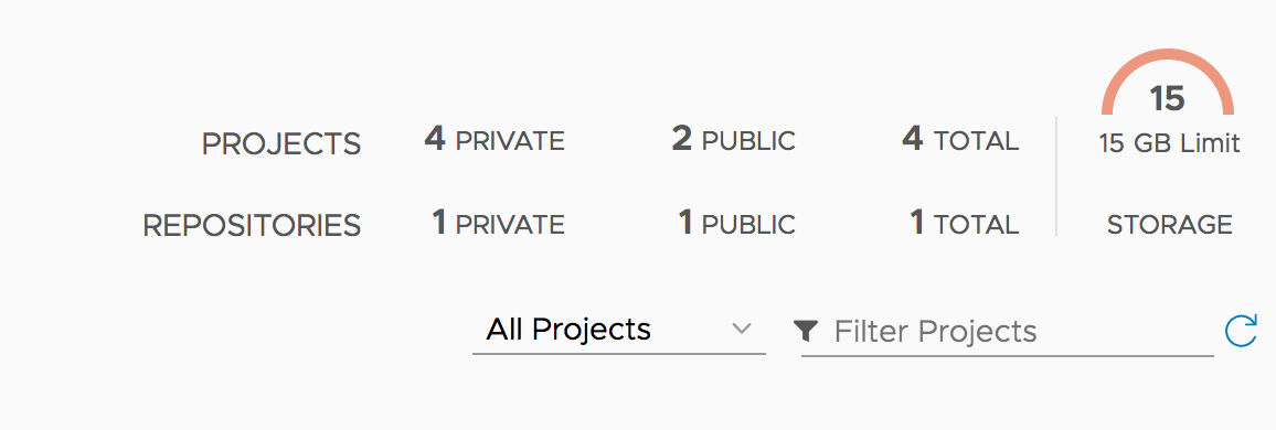 Seems project metrics still do not reflect the right counts of ...