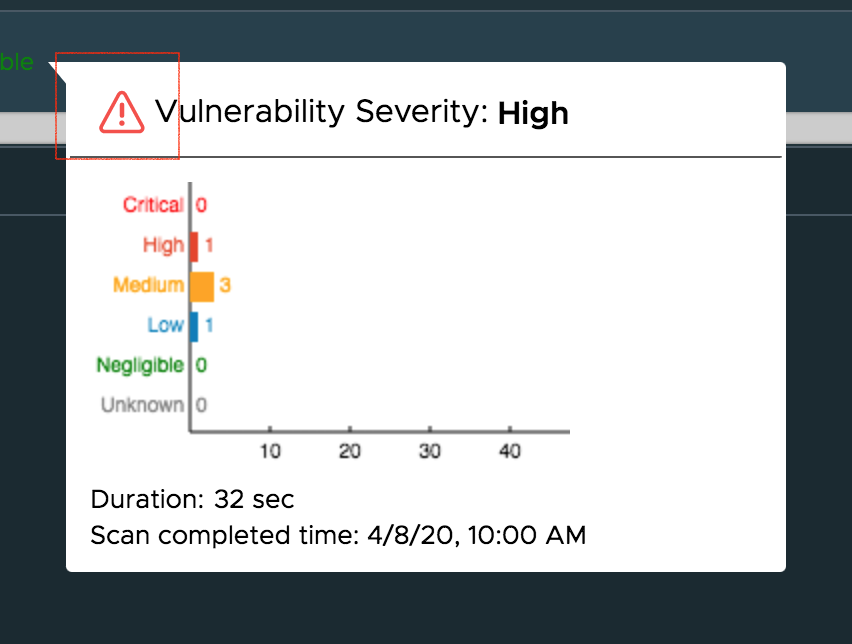 The icons for indicating the overall severity levels are not consistent ...
