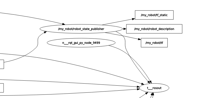 [ros2] gazebo plugins should publish /tf topic as /namespace/tf if the ...