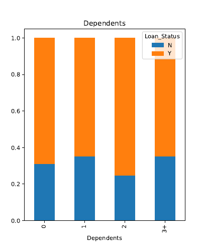 GitHub - karunya-venugopalan/ML_Assistant: The project uses python to analyse and predict any ...