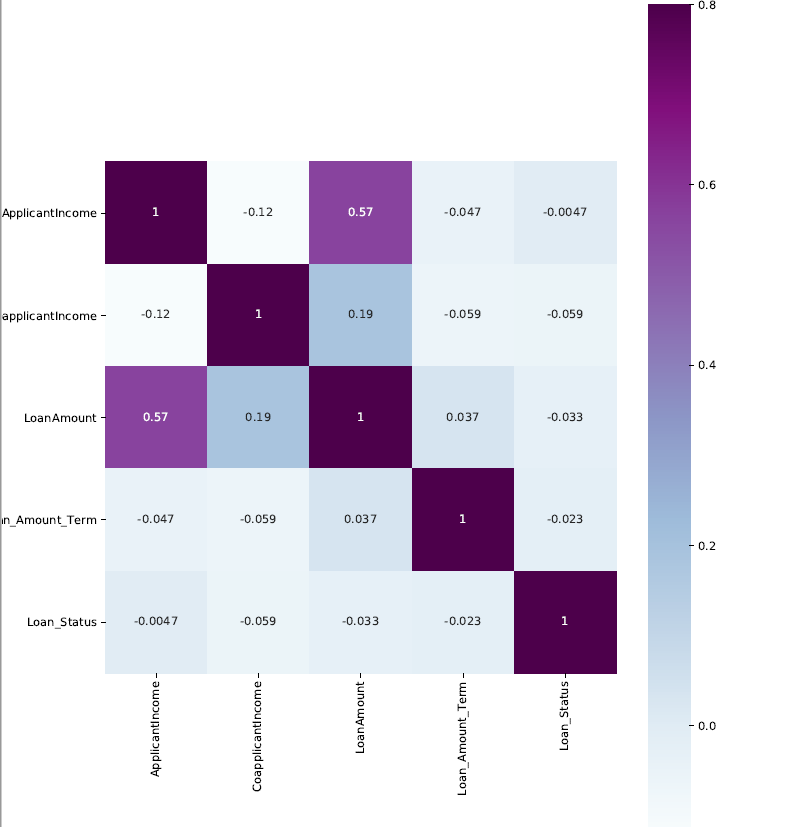 GitHub - karunya-venugopalan/ML_Assistant: The project uses python to analyse and predict any ...